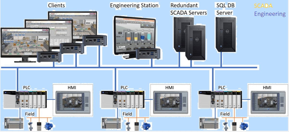 Distributed Control System – SCADA ENGINEERING